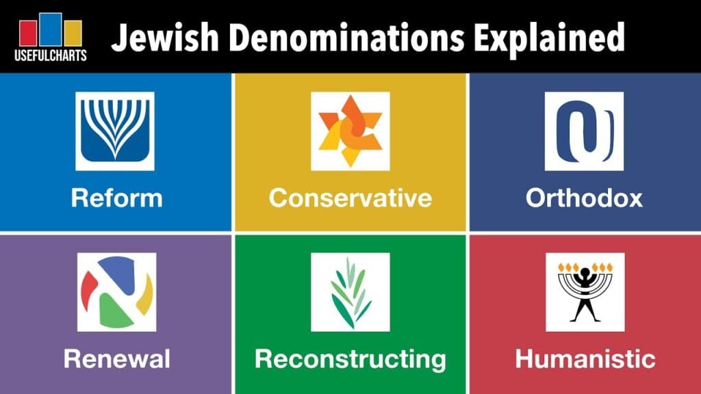 Jewish Denominations: Unpacking Their Diverse Tapestry – SuchScience
